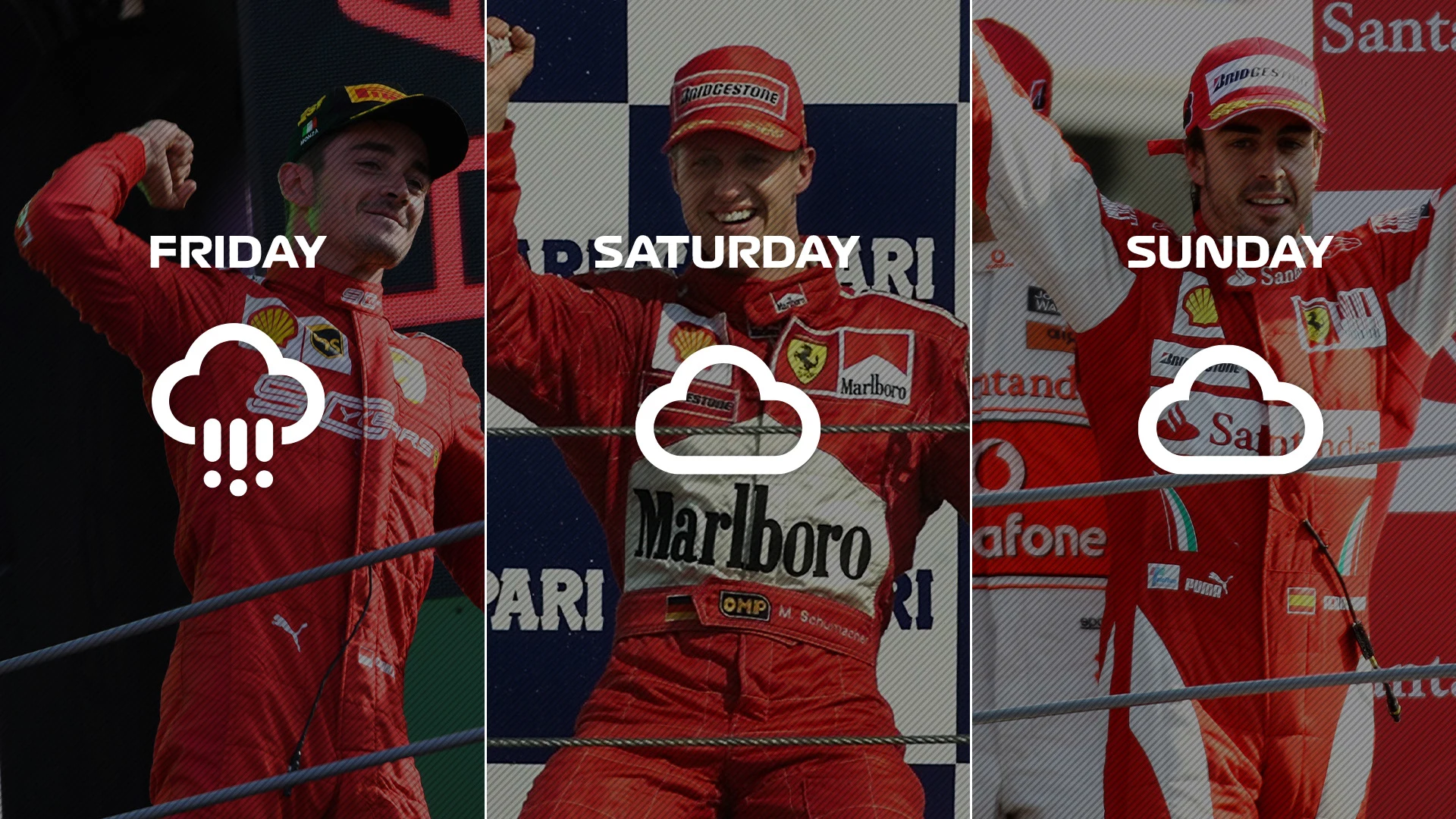 What's the weather forecast for the 2022 Italian Grand Prix? | Formula 1®